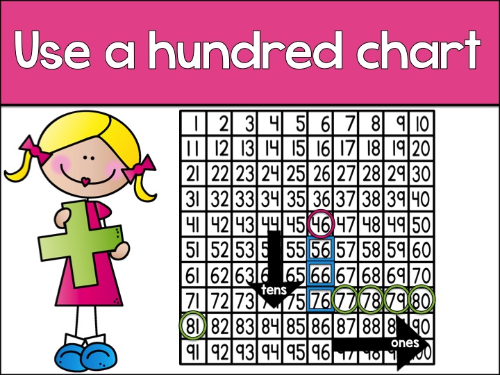 Who's Who and Who's New: Teaching Two Digit Addition Strategies