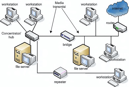 Qbasic Programming Solutions and SLC / SEE Computer Science Questions ...