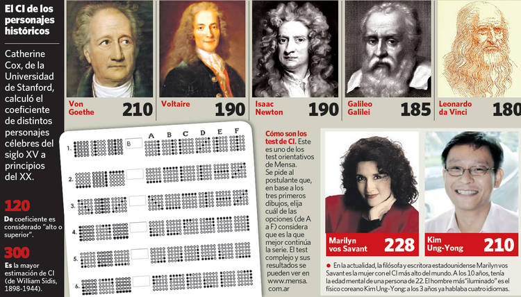 El Magazin de Merlo: Coeficiente intelectual, también conocido como ...