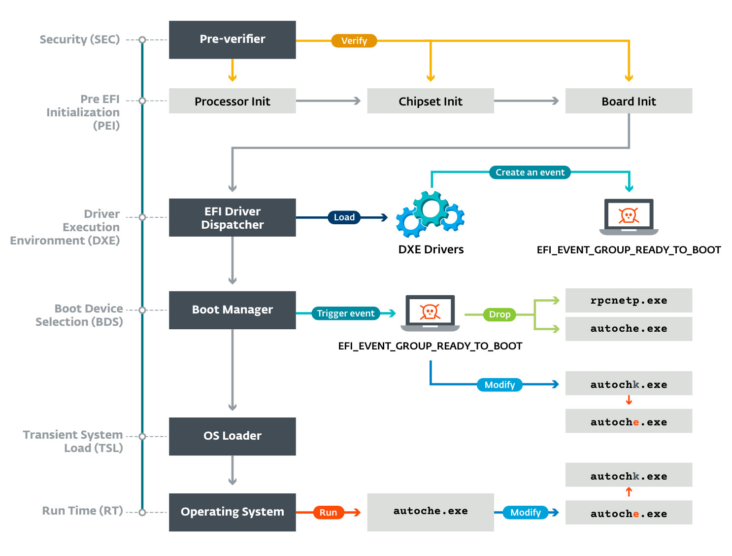 LoJax: First UEFI Rootkit Detected in Cyber Attack - Cyber Kendra