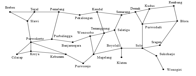 Teori Graf ~ Teori Graf