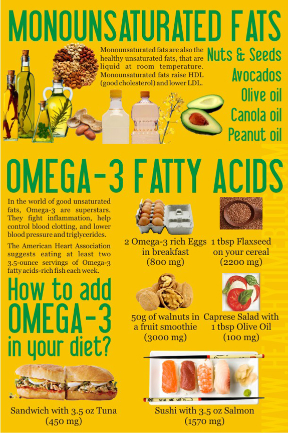 A Daily Dose of Fit: On fat. (#Infographic)