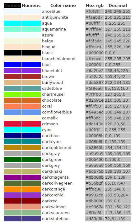 Dimensi TutupBotol: Kode Hex untuk tiap warna