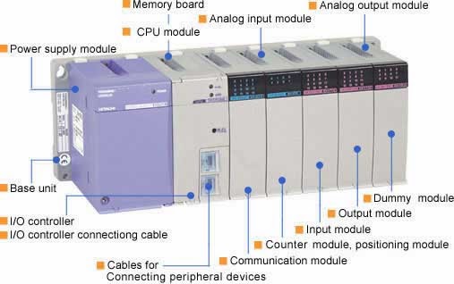 Circuitos De Electronica: PLC Modular