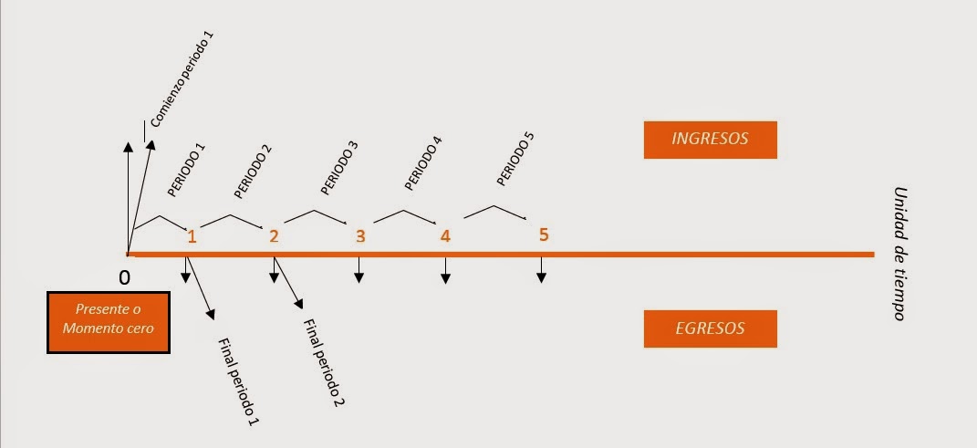 Conceptos Ingeniería Industrial: Diagrama de Flujo en Caja o Flujo de ...