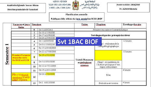 Planification Annuelle Svt 1bac Sc Ex Option Français