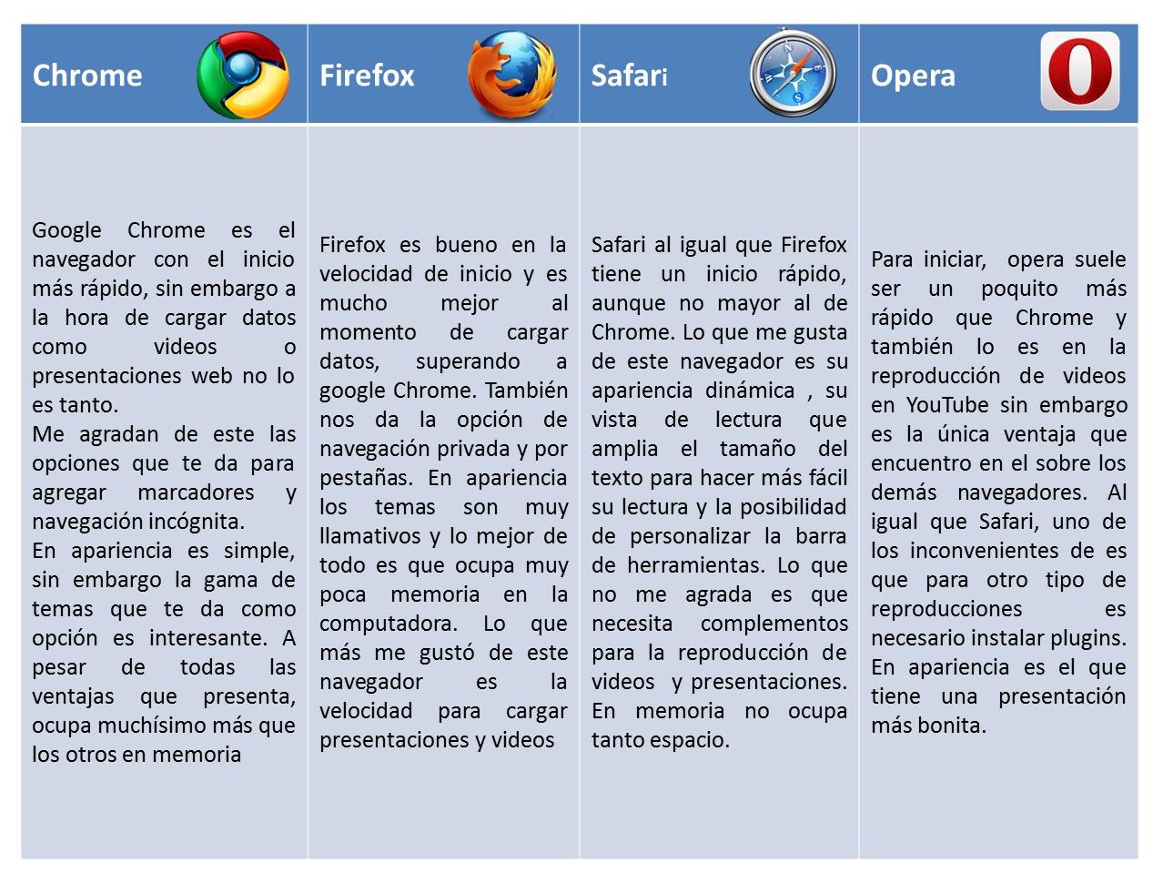Diplomado TICS: Cuadro Comparativo de Navegadores Web