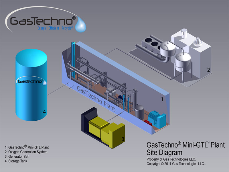 Al Fin Energy: Gas to Liquids: Carbon Sciences Provides Alternative to ...