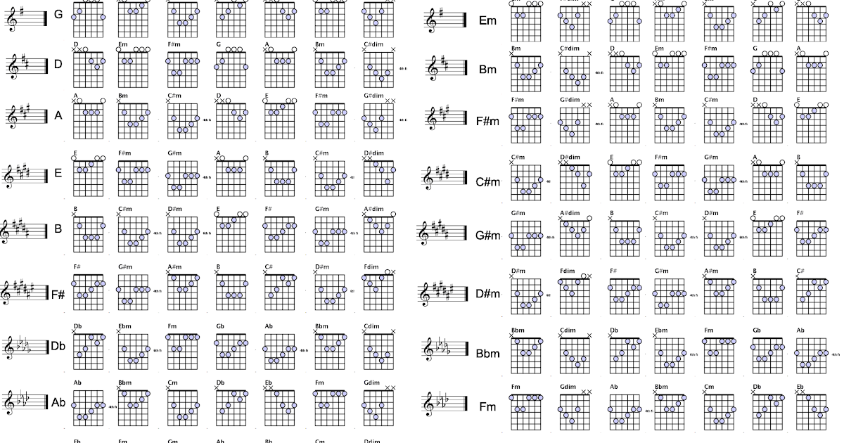 Guitar Chords Chart Printable