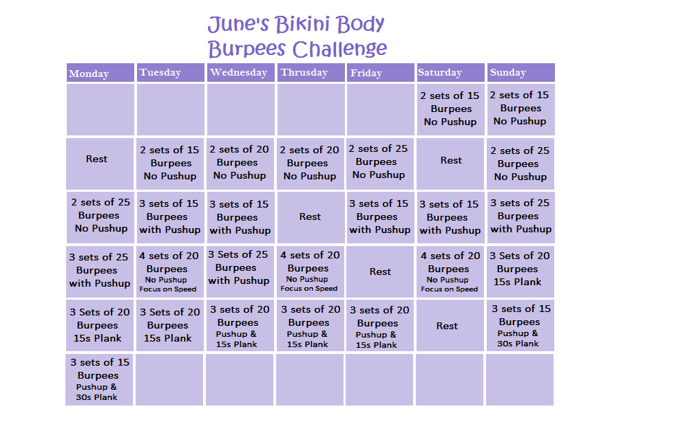 Bikini Body Burpees Challenge