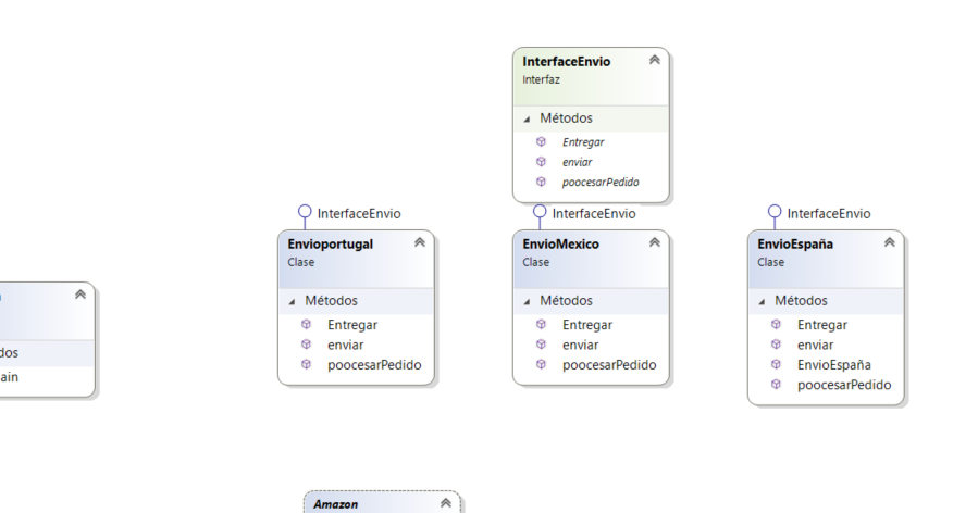 Todo sobre programación C#, SQL, HTML y más : Patrones de diseño software 10. Patrón estructural ...