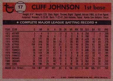 80's Cubs Cards: 1981 Topps Chicago Cubs Checklist