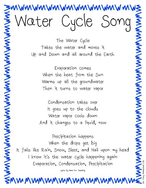 Make It Rain! Science Experiment And The Water Cycle Lesson To Go Along ...