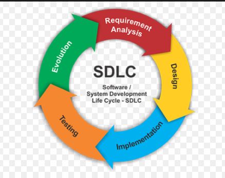 Welcome my home: Pengertian SDLC dan Contoh Untuk Masing-Masing Tahapan