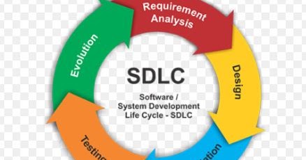 Welcome my home: Pengertian SDLC dan Contoh Untuk Masing-Masing Tahapan