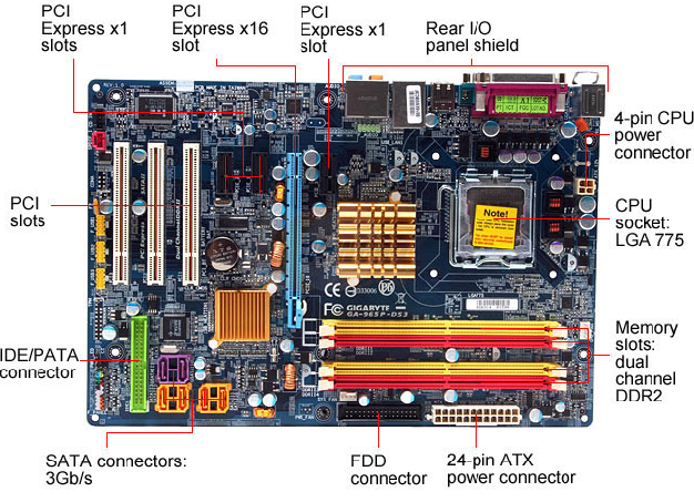 PERKEMBANGAN MOTHERBOARD LENGKAP | MAKALAH ANAK X TKJ1