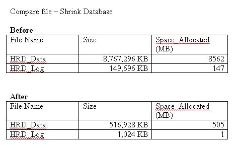 sharing: Example of Shrink Database