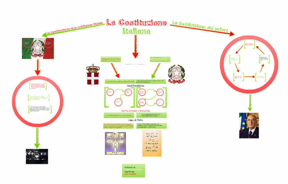 Danteweb: La Costituzione e lo Statuto Albertino - Francesco, Luigi e Luca