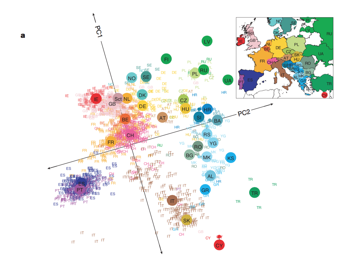 GW Human Evolutionary Genetics : The Geography of Genes