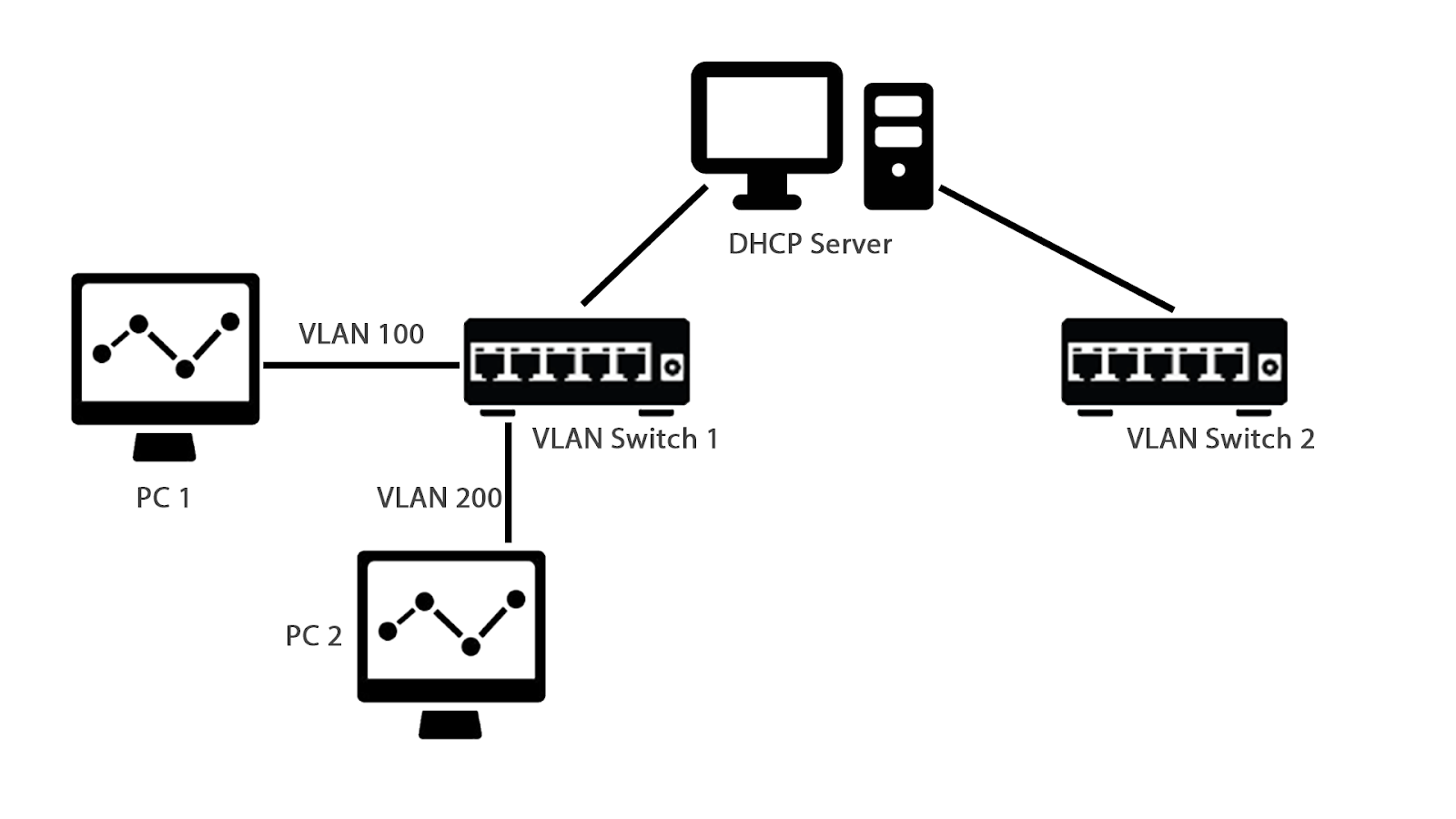 How To Configure Dhcp For Multiple Vlans