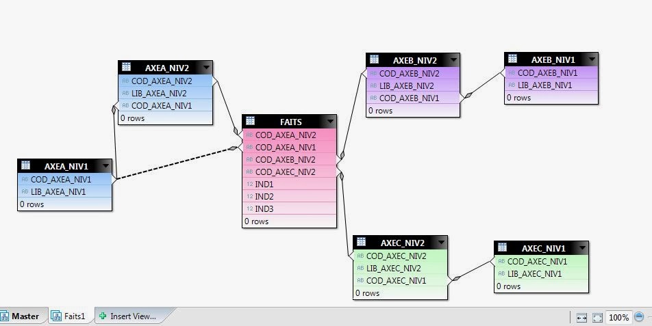 Autour de la Business Intelligence: Information Design Tool de SAP BI4 ...