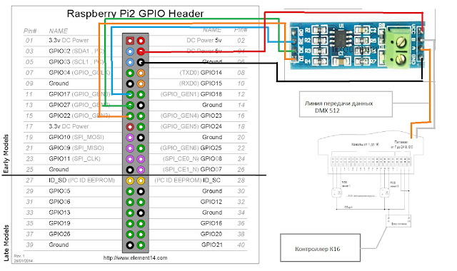 программирование и робототехника: Raspberry PI + DMX+MODBUS= Фонтан!