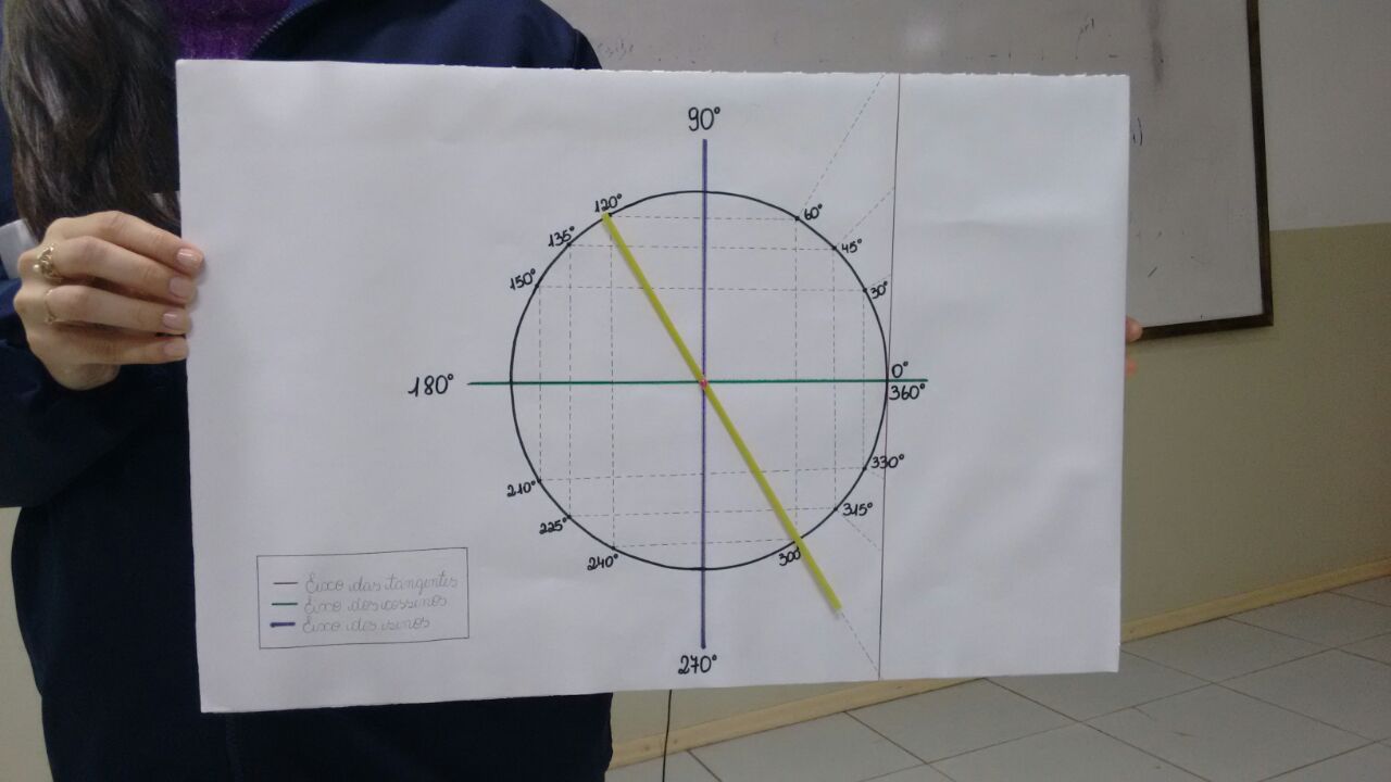 Turmática: resolvendo cálculos numéricos: Oficina: Construindo Círculo ...