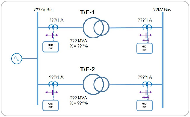Electrical Friend: RF3:- Approximate Calculations of O/C E/F Settings ...