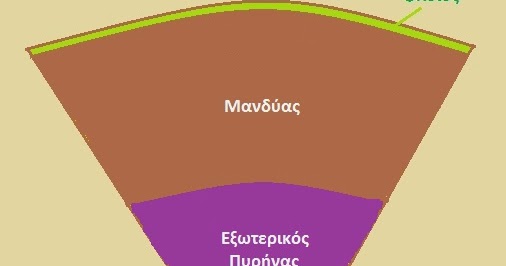 ΤΟΠΟΓΡΑΦΙΚΑ ΘΕΜΑΤΑ: ΣΕΙΣΜΟΙ