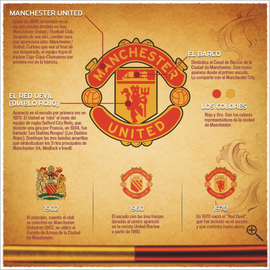 LA PELOTA NO DOBLA: El escudo de Manchester United.