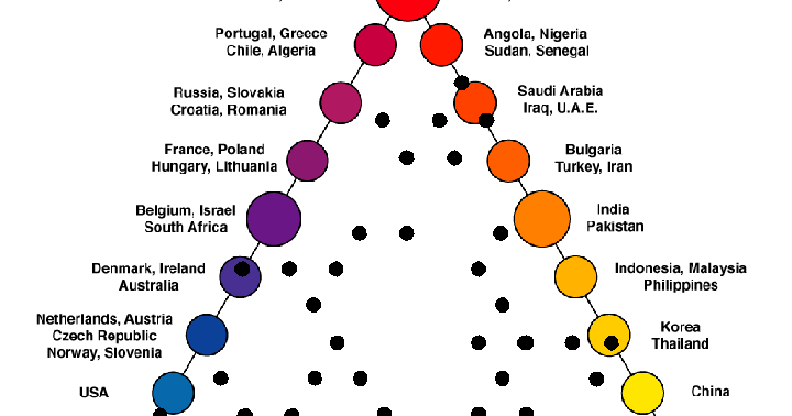 Lewis Model Dimesion of Behaviour (1)