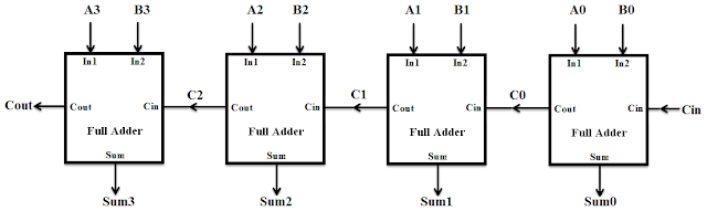 8 bit ripple carry adder truth table - fusionplm