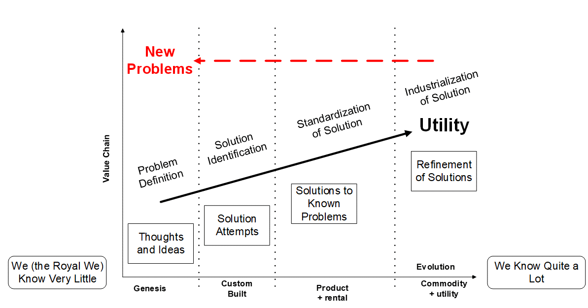abusedbits.com: Getting to the New Problems