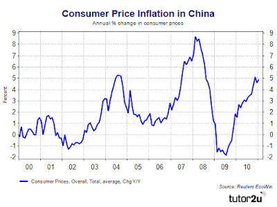 Economics @ BSAK: Unit 2 & 4: Combining monetary and fiscal policy to ...