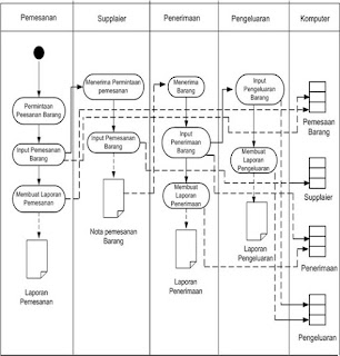 Kelompok 11 APB: Contoh Activity Diagram