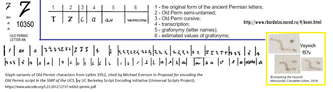 Unlocking the Voynich Manuscript