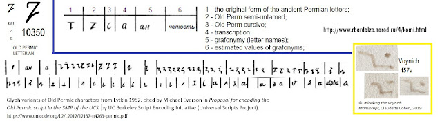 Unlocking the Voynich Manuscript