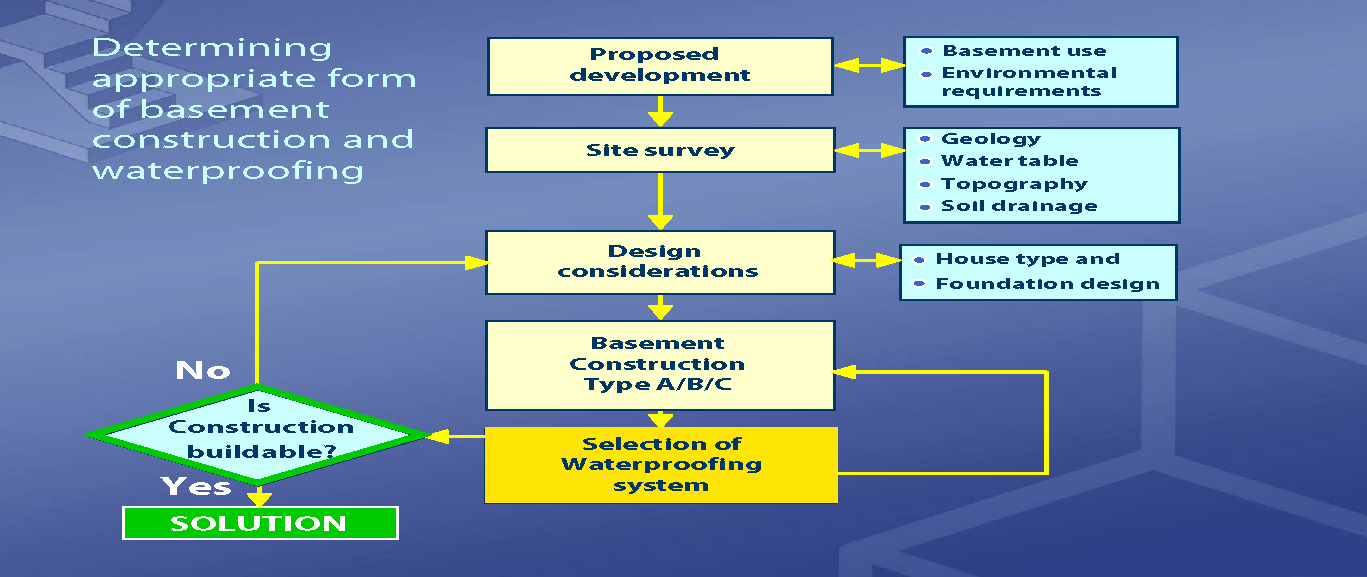Simplifying design and construction | Strukts