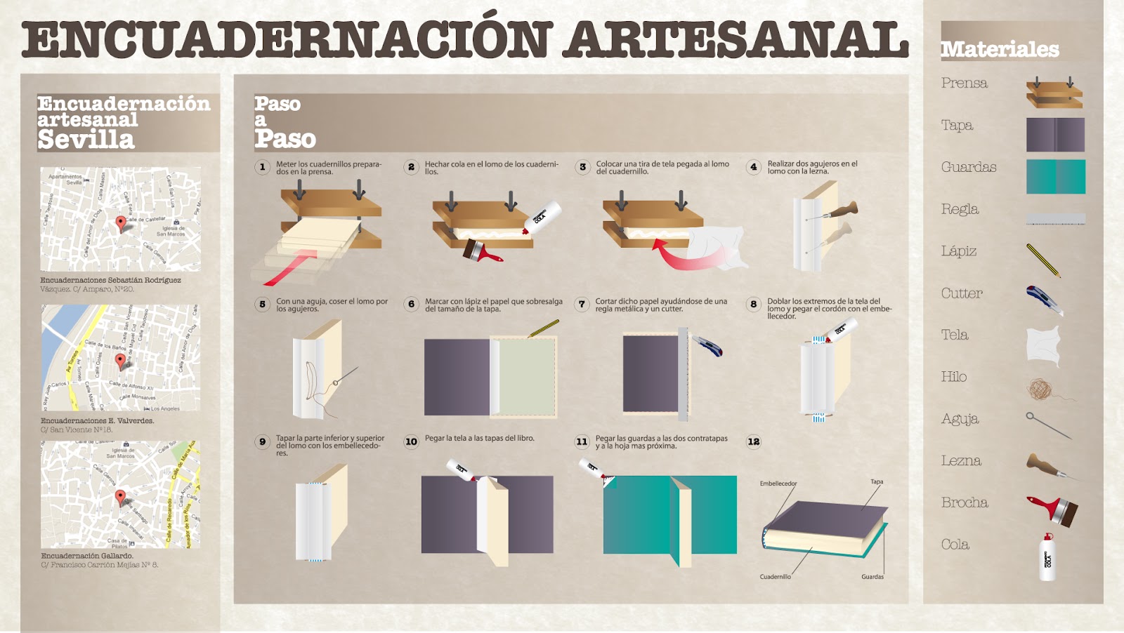 La caja de Panduro: Infografía. Encuadernación Artesanal.