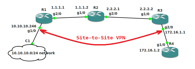 SC Labs | Networking notes (CCNA R/S, CCNA Sec, CCNP R/S, VMWare): CCNA ...