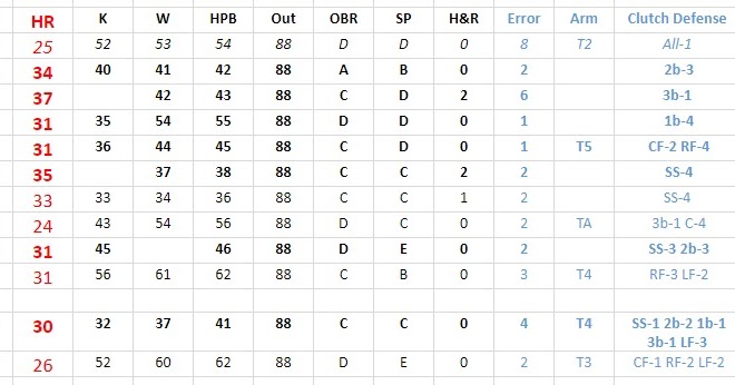 PudnerSports.com: Statis-Pro Cards: All-Star Line-ups for Canada, Cuba ...