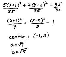 OpenAlgebra.com: Free Algebra Study Guide & Video Tutorials: Ellipses