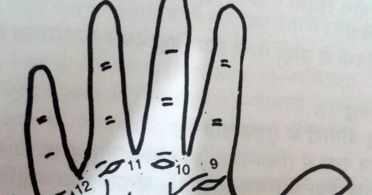 Indian Palmistry Signs (Hast Chinha) | Hast Rekha Gyan ~ INDIAN ...