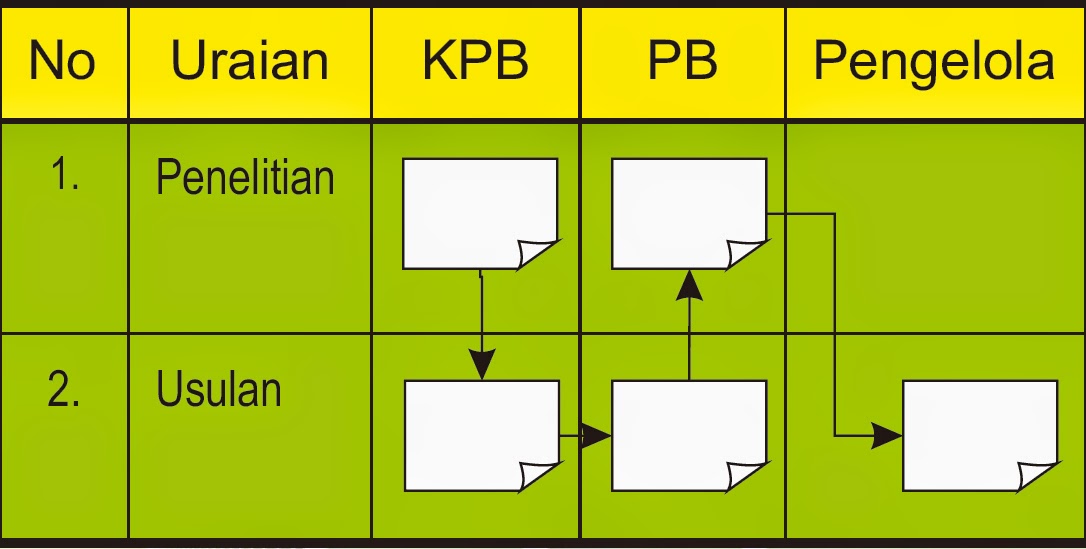 Pemanfaatan Barang Milik Negara ~ KPKNL Ambon