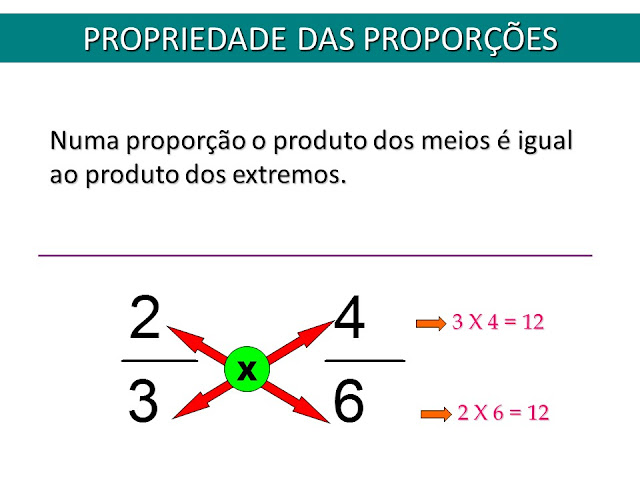 Matemática Escola Básica De Vale Da Amoreira Propriedade Das Proporções