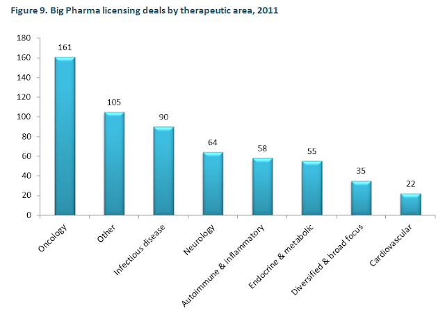 Bioassociate Industry Blog: The Current State of China's Originator ...