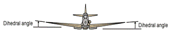 Dihedral, Dihedral (Aircraft) Angle ~ Rc Dictionary