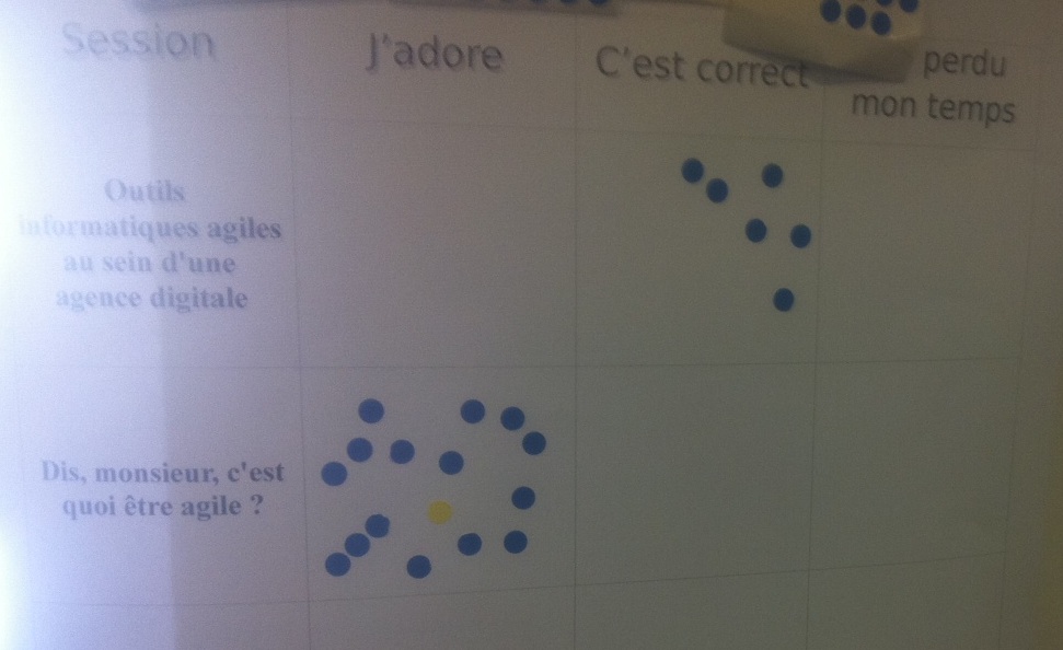 Le blog de Thierry: Découvrir le manifeste agile en jouant