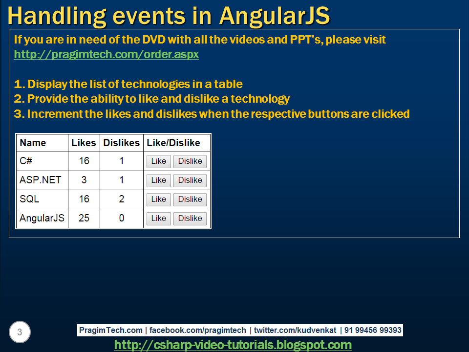 Sql Server Net And C Video Tutorial Handling Events In Angularjs