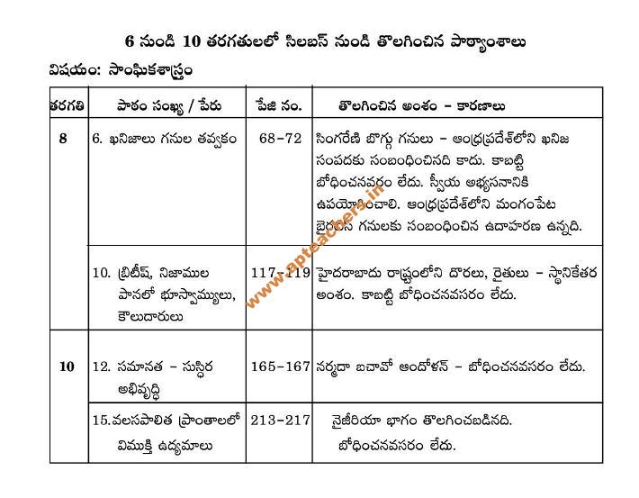 Social Deleted Topics From 6 10th Class Text Books APTEACHERS Website social-deleted-topics-from-6-10th-class-text-books-apteachers-website